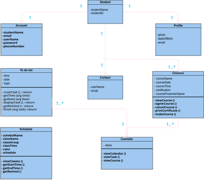 Article Manager Class Diagram | Visual Paradigm User-Contributed ...